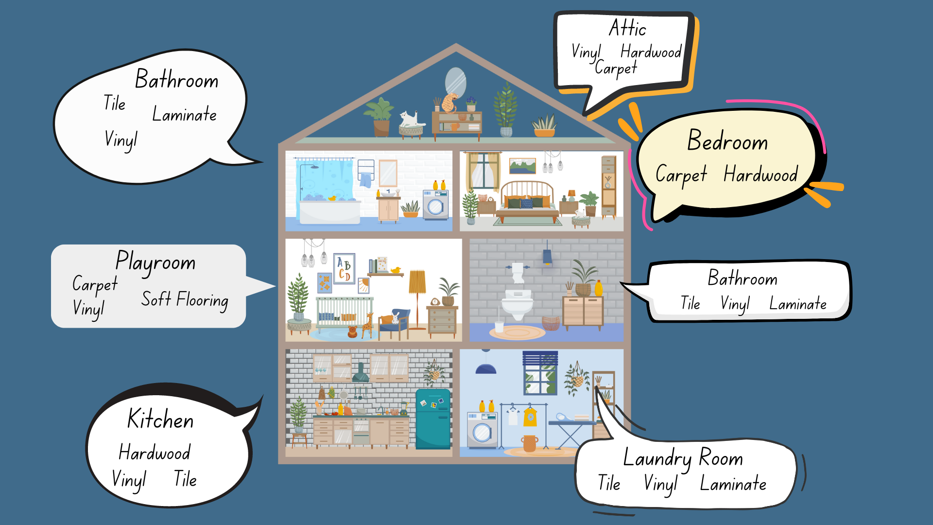 Best Flooring for Every Room in Your Home | A Step Above Flooring